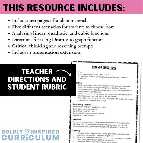 Algebra 2 End Of Year Math Project For Analyzing Graphs Of Polynomial Functions Boldly