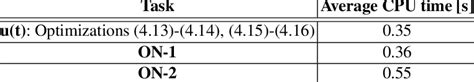 1 Average Cpu Times Seconds Per Step Download Table
