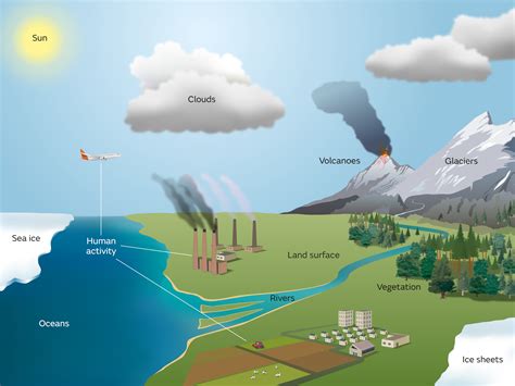 Weather Station Definition In Earth Science At Tammy Warkentin Blog