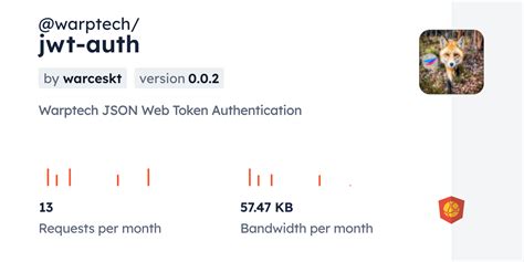 Warptechjwt Auth Cdn By Jsdelivr A Cdn For Npm And Github