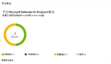 步骤 6 监视安全基线的设备风险和合规性 Microsoft Learn
