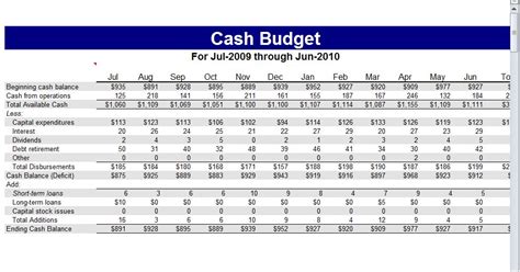 Cash Flow Budget Worksheet Budgeting Worksheets
