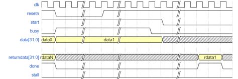 ip component reset behavior