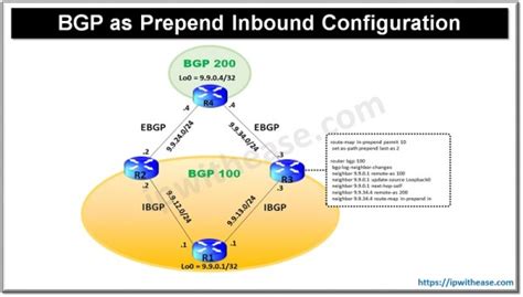 Meaning Of Line Vty 0 4 In Configuration Of Cisco Router Or Switch Ip