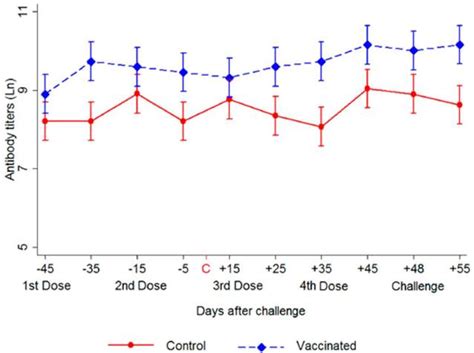 Evaluation Of A New Vaccine Against Staphylococcus Aureus Mastitis In Dairy Herds Of Southern