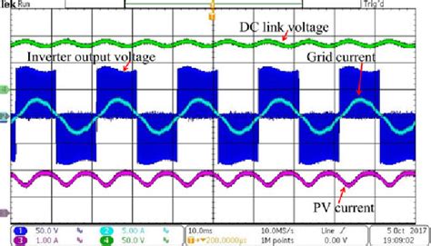 Figure 1 From Noninvasive Technique For Dc Link Capacitance Estimation In Single Phase Inverters