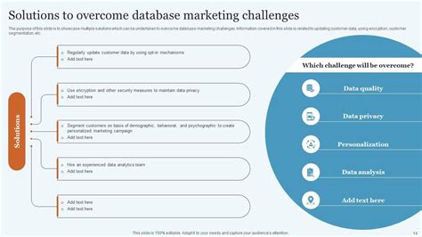 Database Marketing Practices To Increase Brand Awareness Mkt Cd V Ppt Presentation