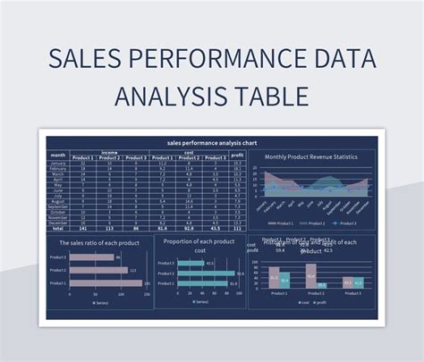 Free Sales Performance Templates For Google Sheets And Microsoft Excel