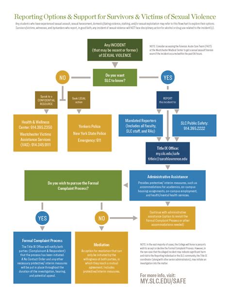Sexual And Gender Based Misconduct Resources Sexual And Gender Based