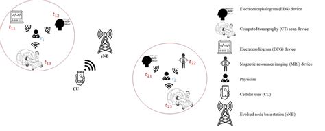 Hospital Equipped With A Decentralized Network Download Scientific Diagram