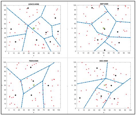 Enhancing Clustering Efficiency In Heterogeneous Wireless Sensor