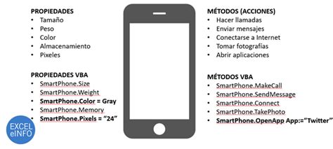 Curso Excel VBA y Macros Cap Modelo de objetos en Excel propiedades y métodos Sergio