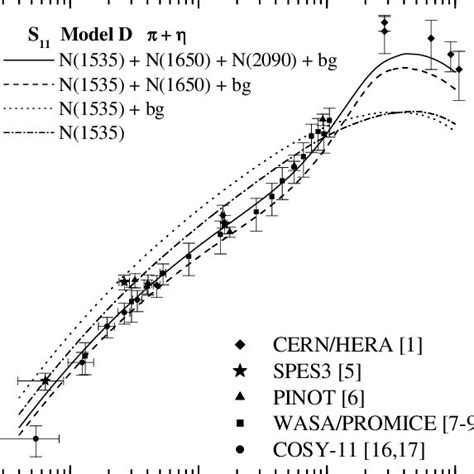 The total pp ppη cross section when individual S11 wave resonances