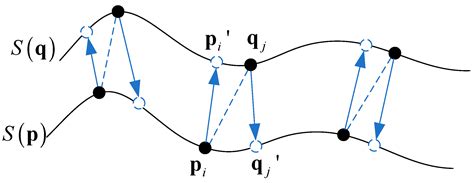 Sensors Free Full Text High Accuracy Relative Pose Measurement Of Noncooperative Objects