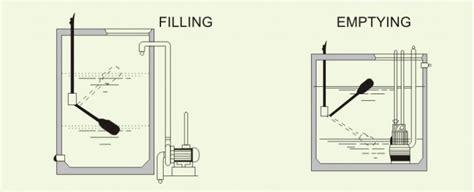Float Switch M B V A Water Level Controller Float Switch Red Float Level Switch M M