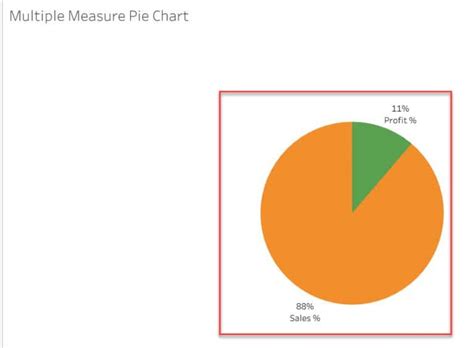 Create Pie Chart With Multiple Measures In Tableau