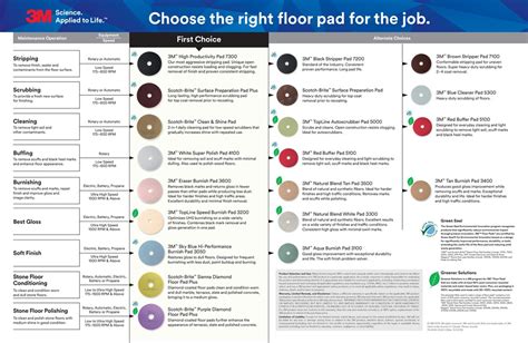 Color Chart For Buffing Pads At Tayla Wilkin Blog