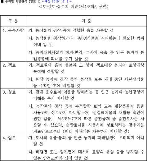 2016년 자연생태복원기사 2회 자연환경관계법규 기출정리 네이버 블로그