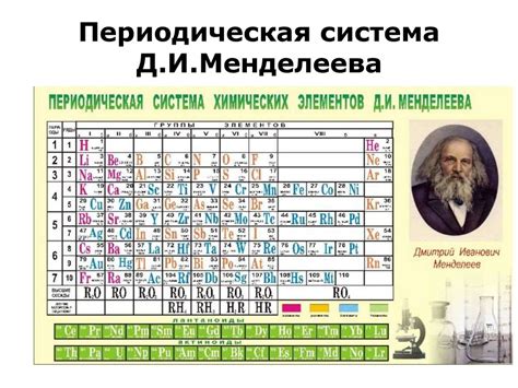 Периодическая система ДИ Менделеева презентация онлайн