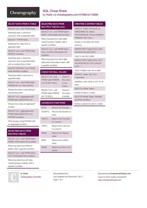 Sql Cheat Sheet By Katie Download Free From Cheatography