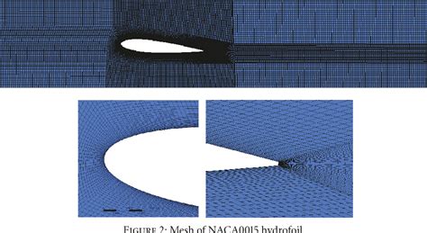 Figure 2 From The Correction And Evaluation Of Cavitation Model