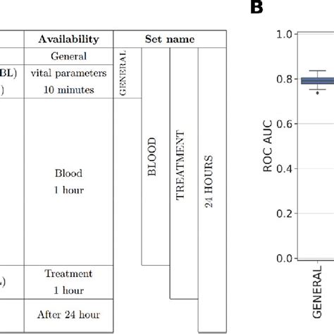 Taking Variable Availability Into Account A Variables Included In Download Scientific