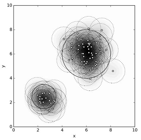 An Example Of A 2d Kde Of A Bimodal Bivariate Gaussian Distribution Download Scientific Diagram