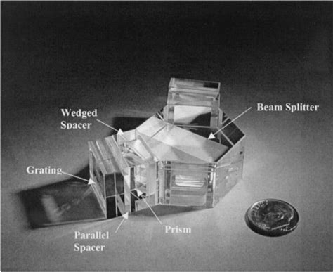 Scale Drawing Of The Monolithic Interferometer See Text For Details