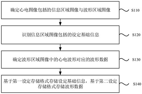 心电数据转存方法、装置、设备和存储介质与流程