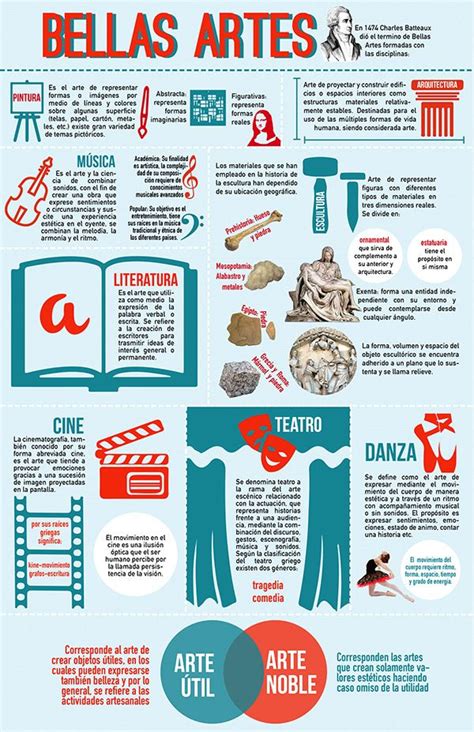 Diseño de infografía acerca de las Bellas Artes Arte Bellas artes