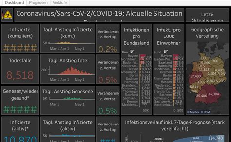 Tableau Public Not Working Lopezbase