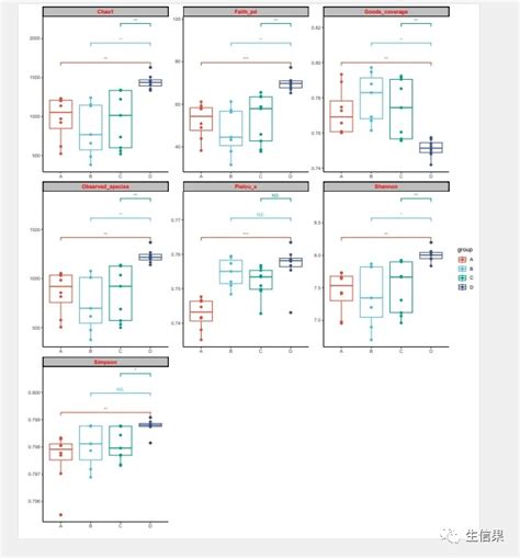 利用ggplot2绘制差异检验箱线图 哔哩哔哩
