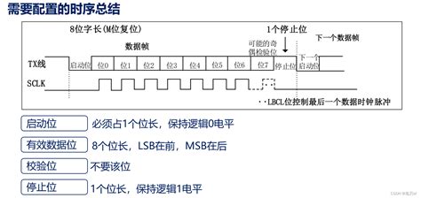 stm32f407zgt6入门 21串口之串口通信实验 stm32f407串口例程 csdn博客