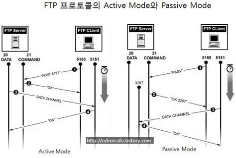4 Ftp 취약점