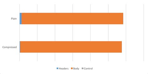 Hpack The Silent Killer Feature Of 2