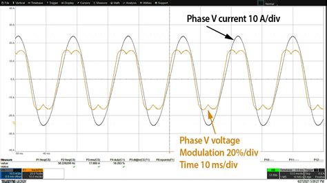 Utilizing Gan Inverters For Battery Powered Motor Drive Applications Technical Articles