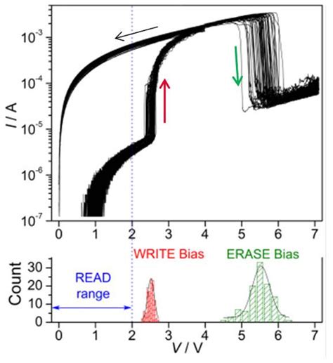 Surface Functionalization And Chemistry Of Nanomaterials Iramis