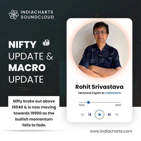 In This Weeks Discussion I Go Into How The Bond Market Was Pushing The Rohit Srivastava