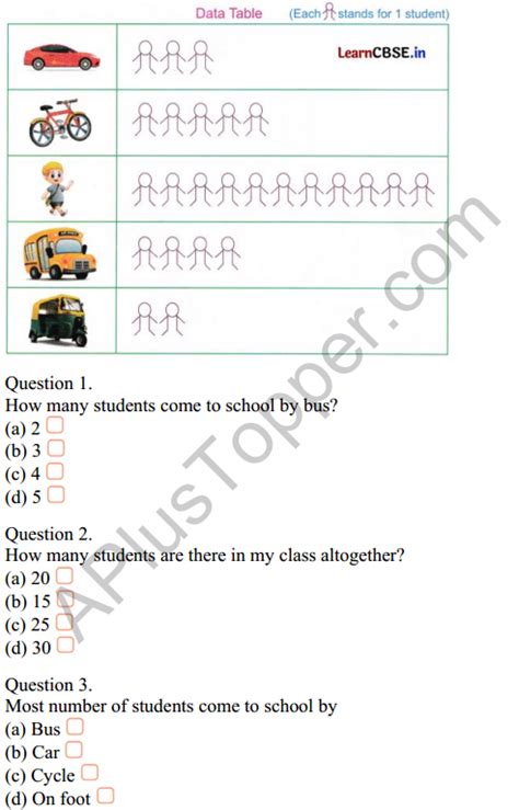 Joyful Mathematics Class 2 Worksheet Chapter 11 Data Handling A Plus