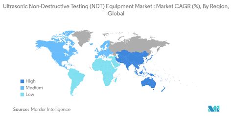 초음파ndt 비파괴 검사 장비 시장 규모 및 점유율