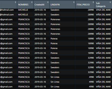 Base De Datos Summarise En R Conservando Variable Categórica Stack