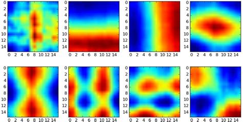 Second Level Of The Kronecker Decomposition In Case Of The First 8 Download Scientific Diagram