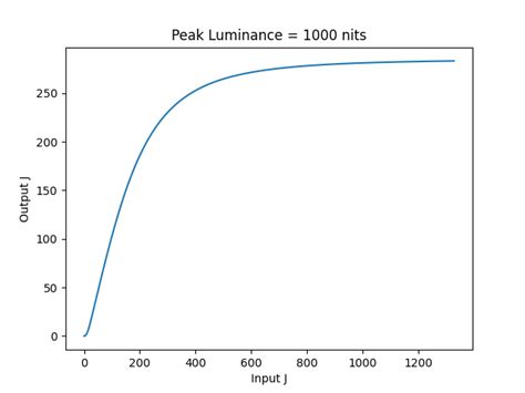 notice of meeting output transforms vwg november 27th 2024 vwg output transforms
