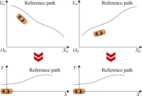 Figure 1 From Path Tracking For Car Like Robots Based On Neural