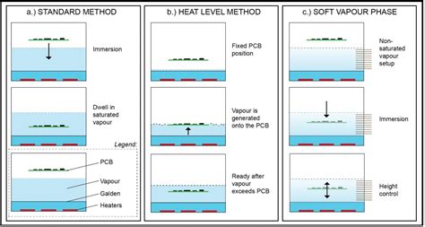 Tips For Reflow Soldering Of Smt Avoid Mistakes And Master The Process