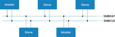 Smbus Protocol Prodigy Technovations