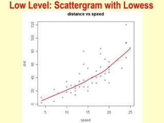 Advanced Data Analytics With R Programming Ppt