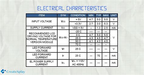 LCD Voltage Inputs For LCD Displays Explained CreateXplay