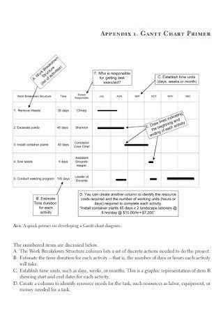 19 FREE Gantt Chart Samples To Download