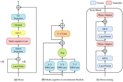 Uniflow Unified Normalizing Flow For Unsupervised Multi Class Anomaly
